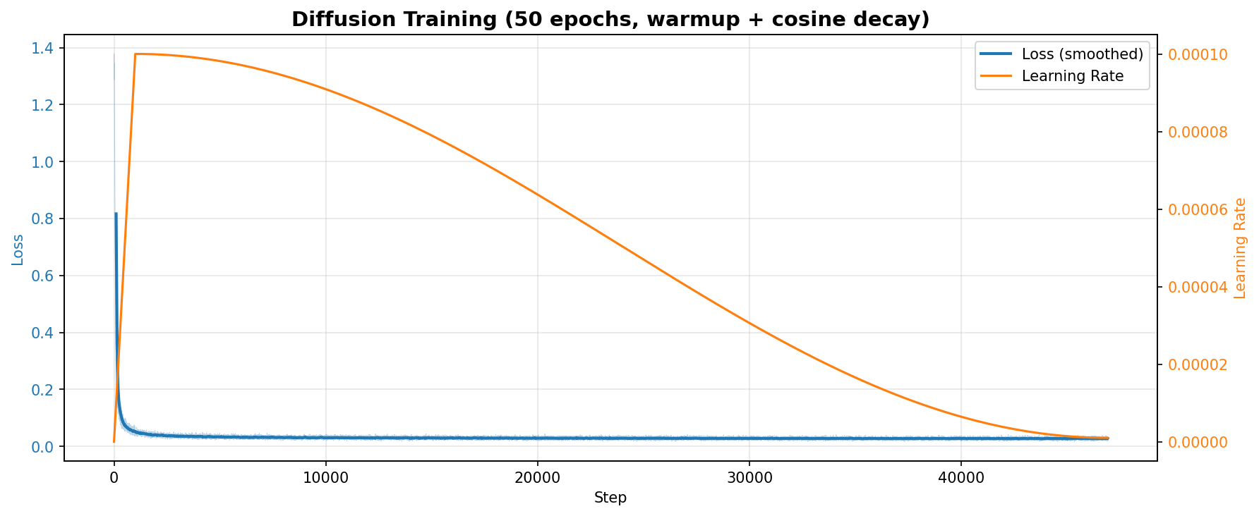 Diffusion on MNIST - Artifex